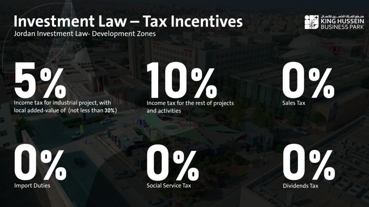 Investment – King Hussein Business Park مجمع الملك الحسين للأعمال