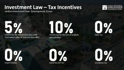 Investment – King Hussein Business Park مجمع الملك الحسين للأعمال