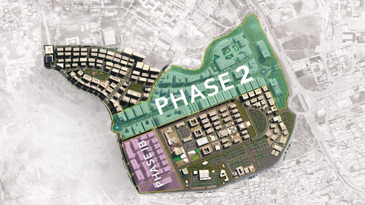 Investment – King Hussein Business Park مجمع الملك الحسين للأعمال